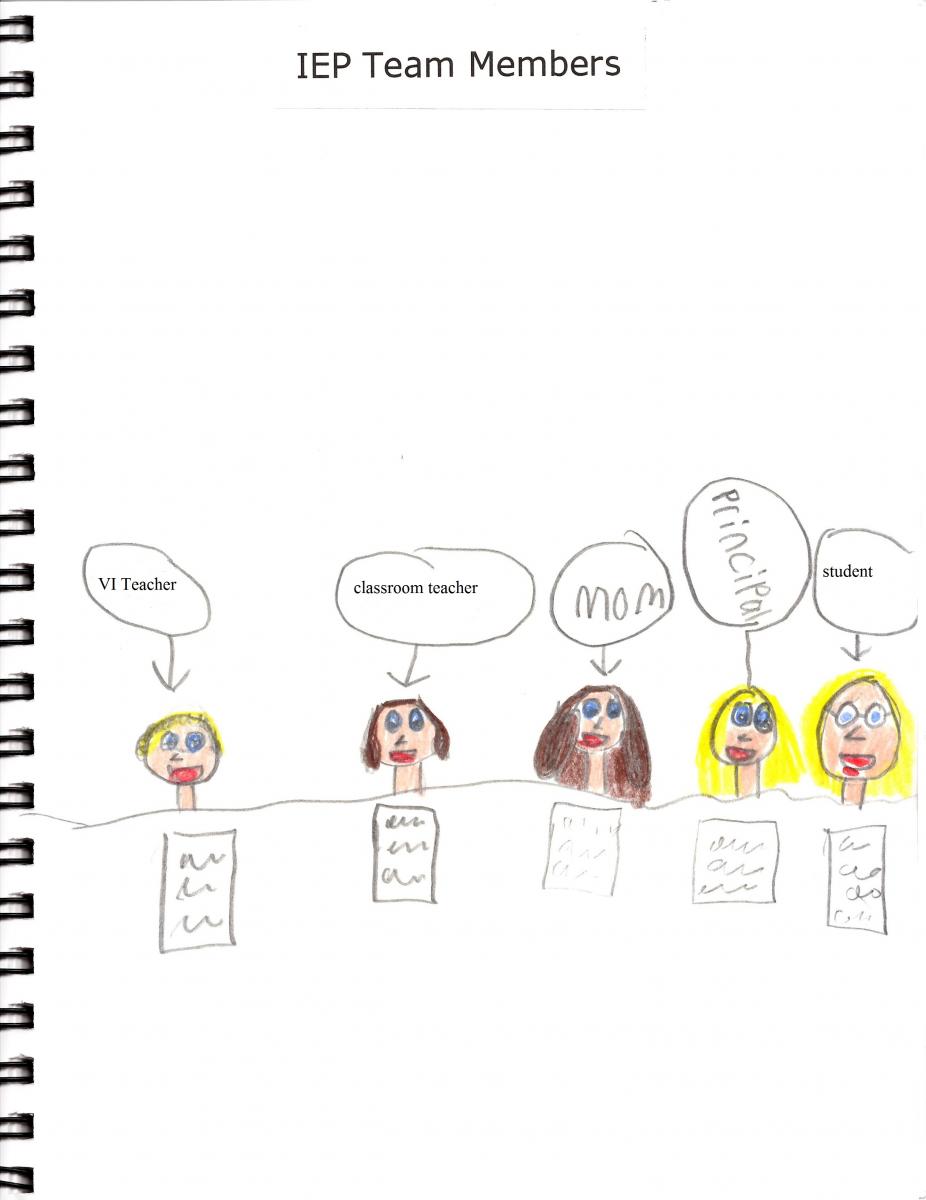 Student-Made IEP Book – Paths to Literacy