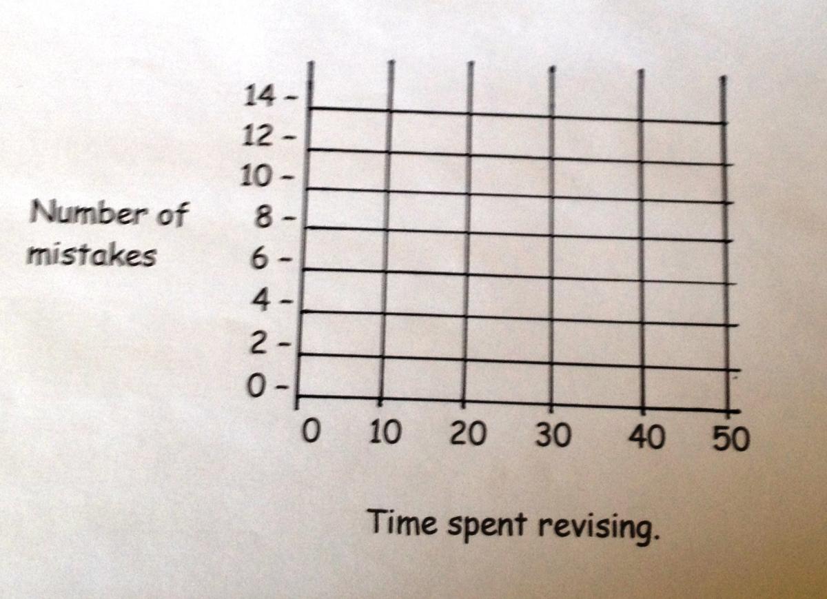 Creating Large Print and Tactile Graphs – Paths to Literacy