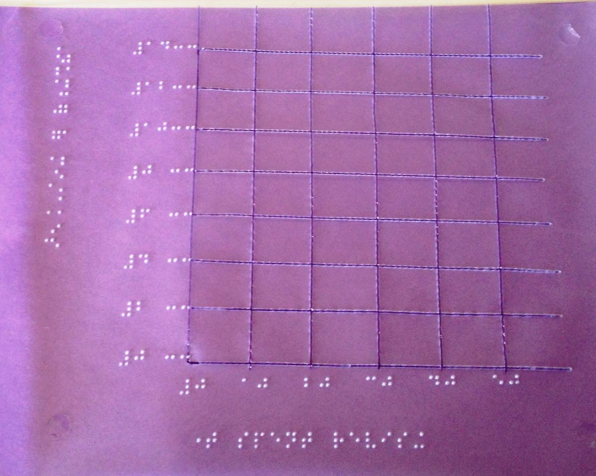 Creating Large Print and Tactile Graphs – Paths to Literacy