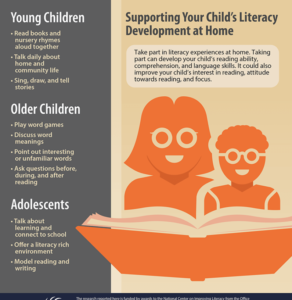 Tip Sheet: Access to Literacy – Paths to Literacy