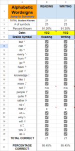 Automated Google Sheet Braille Checklist – Paths to Literacy