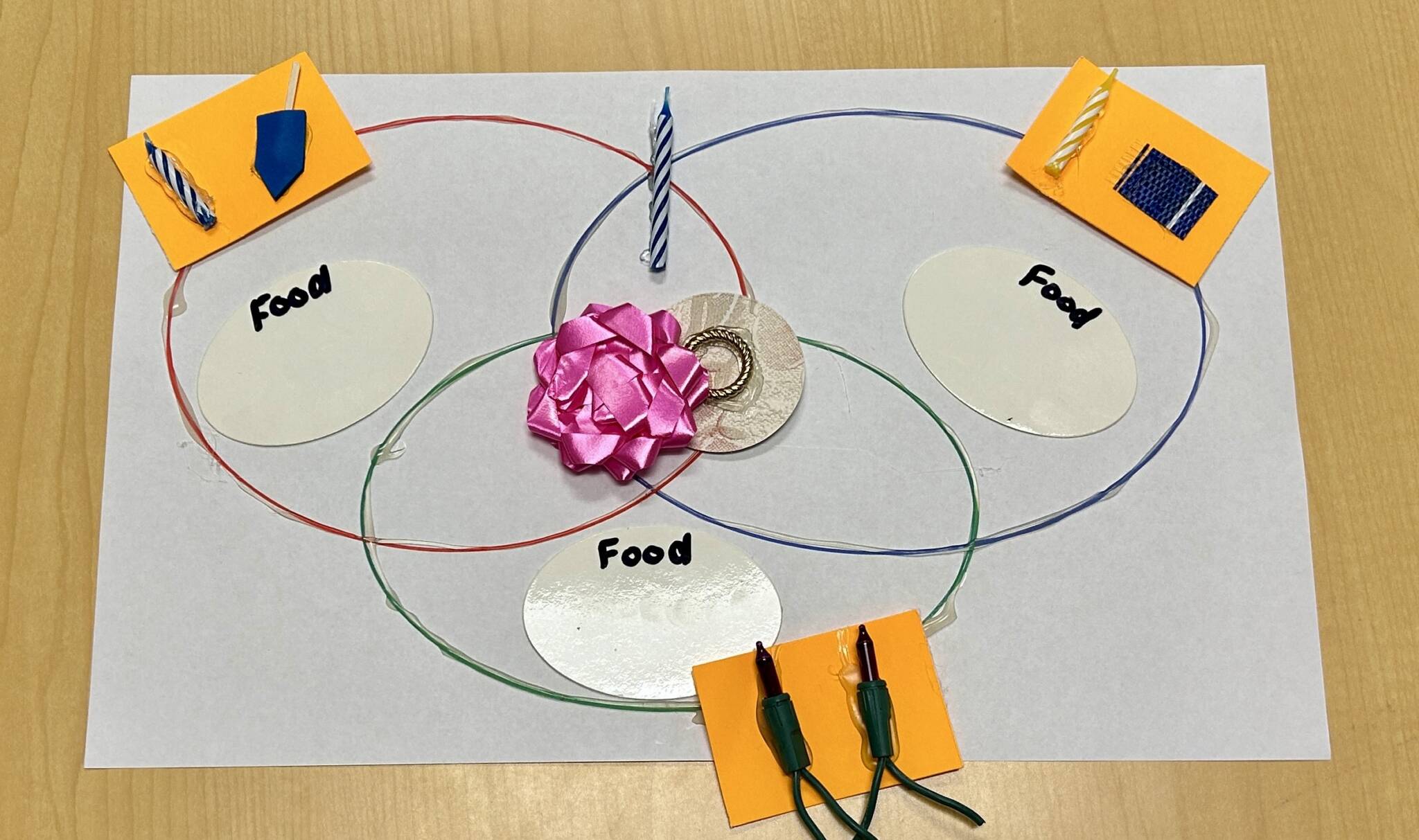 Craft and Structure – Paths to Literacy