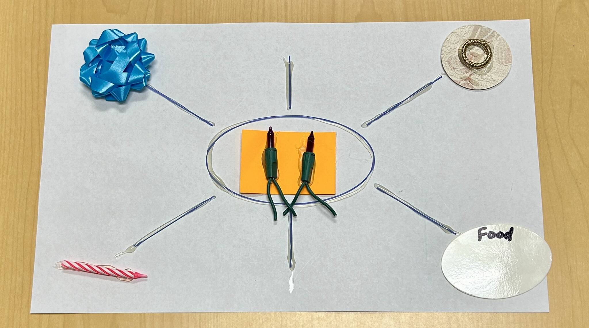 Graphic Organizers & Holiday Traditions – Paths to Literacy