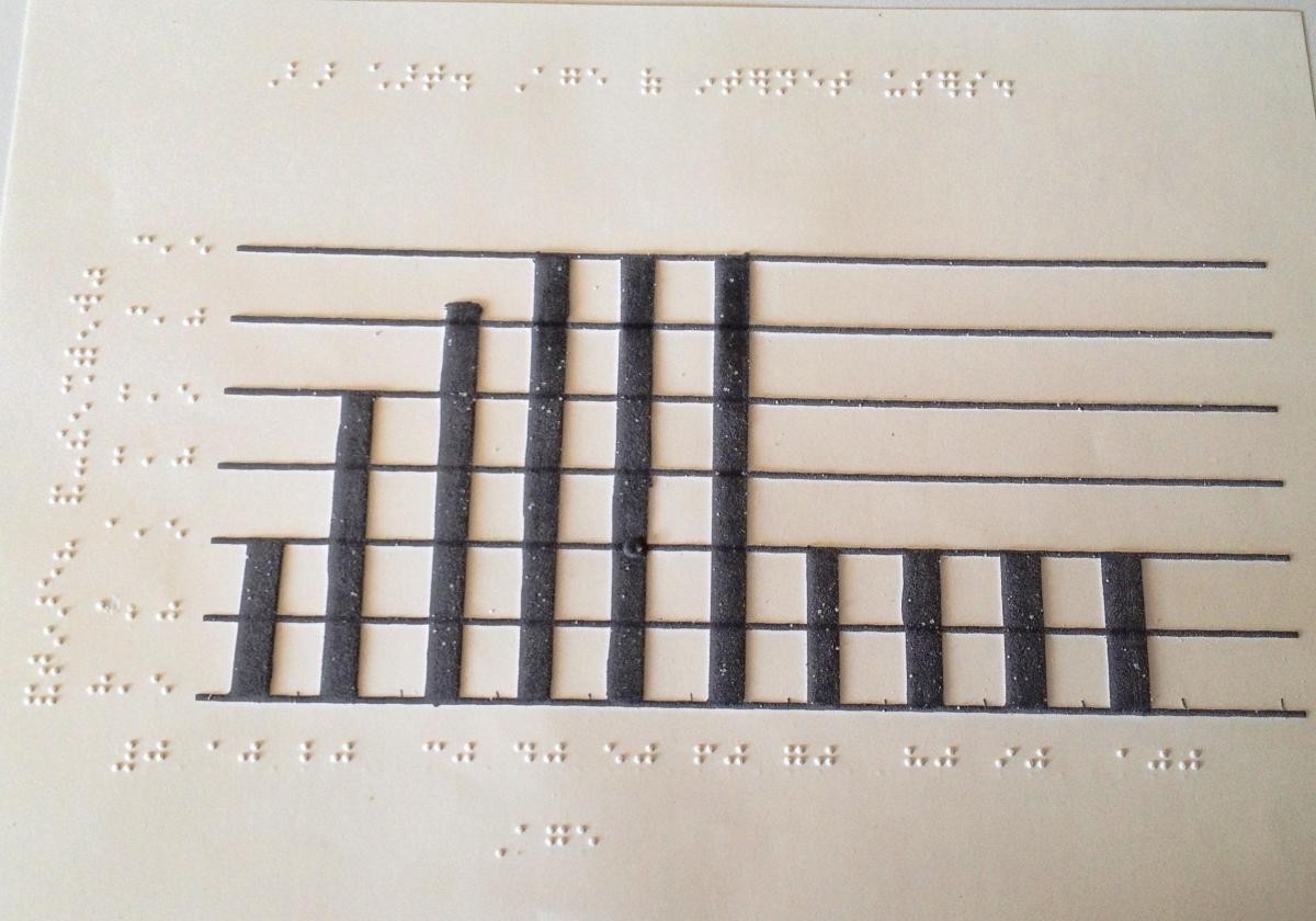 Creating Large Print and Tactile Graphs – Paths to Literacy