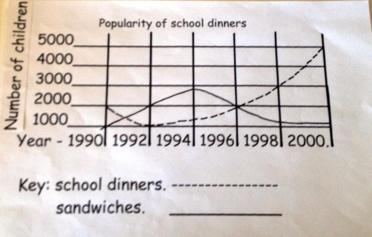 Creating Large Print and Tactile Graphs – Paths to Literacy