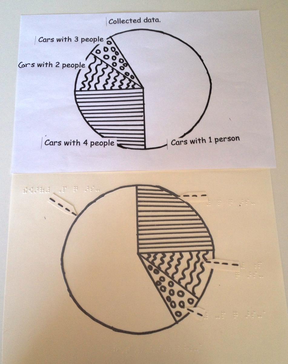 Creating Large Print and Tactile Graphs – Paths to Literacy