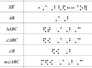 Word Bubbling Tool for Teaching Students with CVI – Paths to Literacy